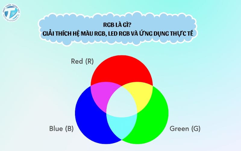 RGB là gì? Giải thích hệ màu RGB, LED RGB và ứng dụng thực tế